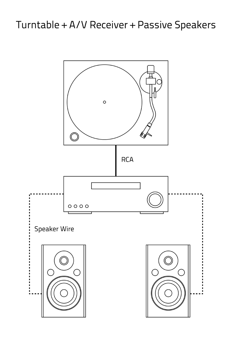 What speakers can I use with my turntable?